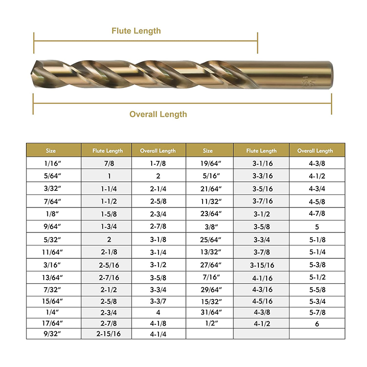 A Comparison of HSS Twist Drills: American Standard vs. German Standard ...